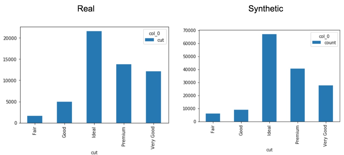 A Data-Free Approach to Data Science | Capital One