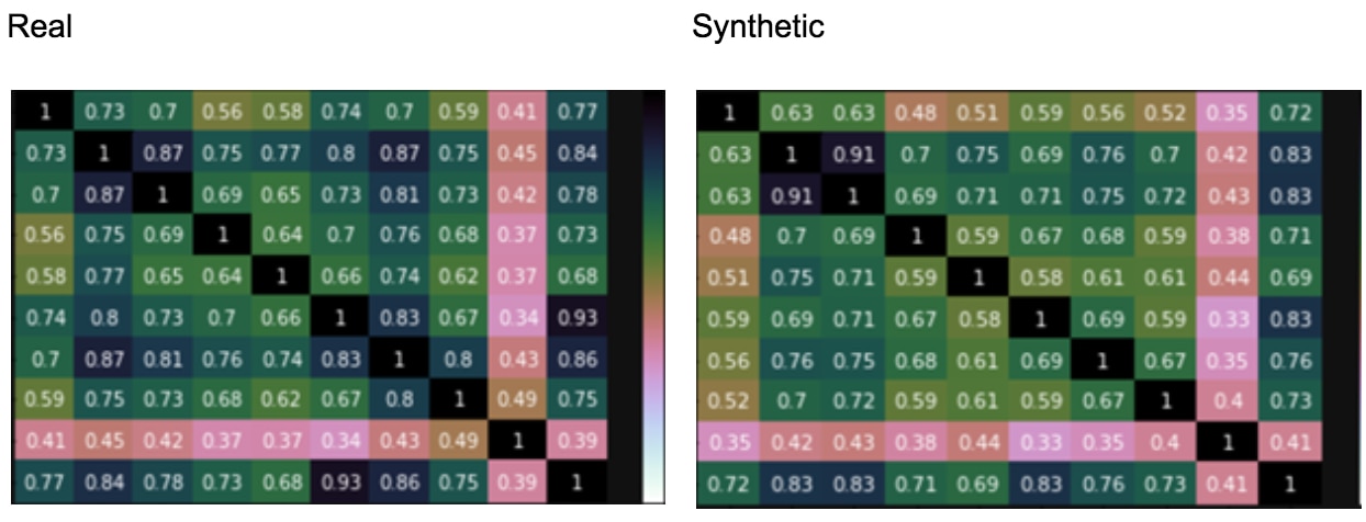 A Data-Free Approach to Data Science | Capital One