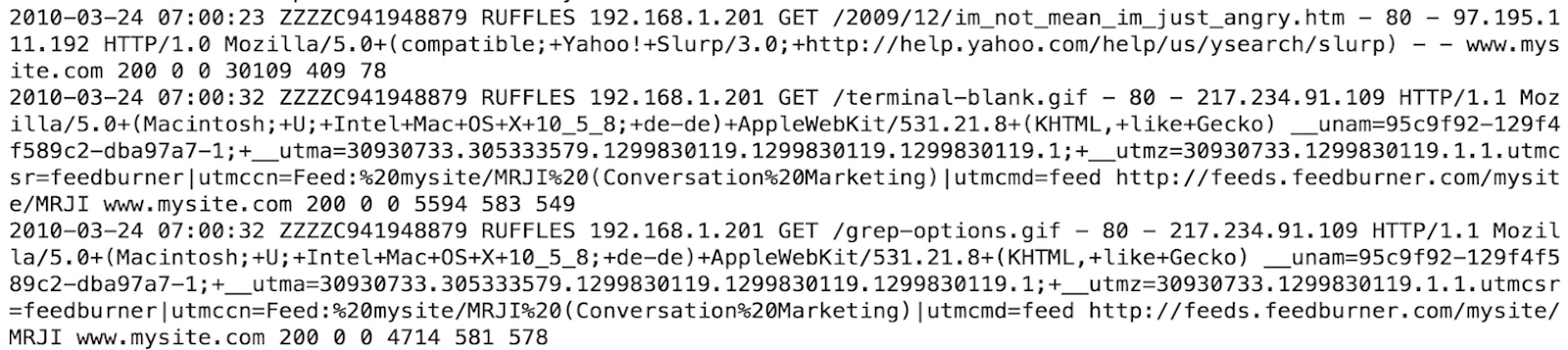 A Data-Free Approach to Data Science | Capital One