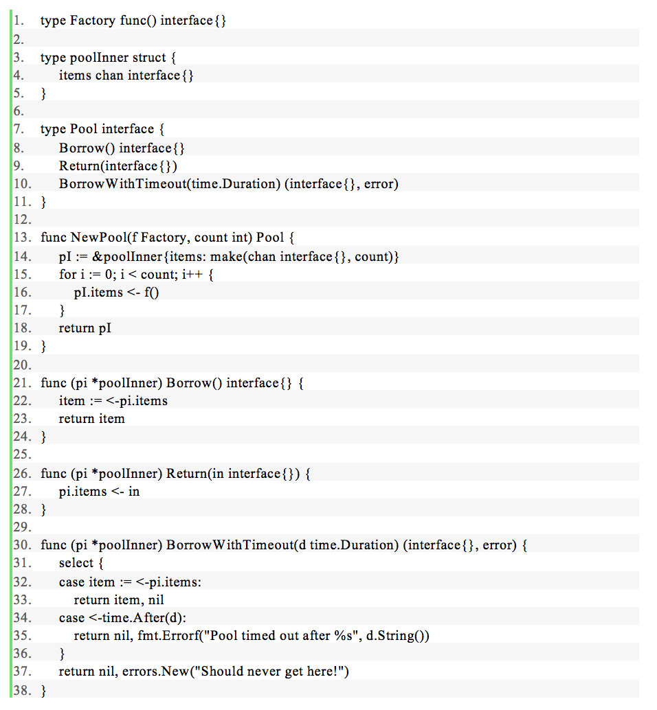 Buffered Channels In Go — What Are They Good For? | Capital One