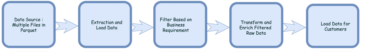 Lessons for Adopting Python as a Web Team | Capital One