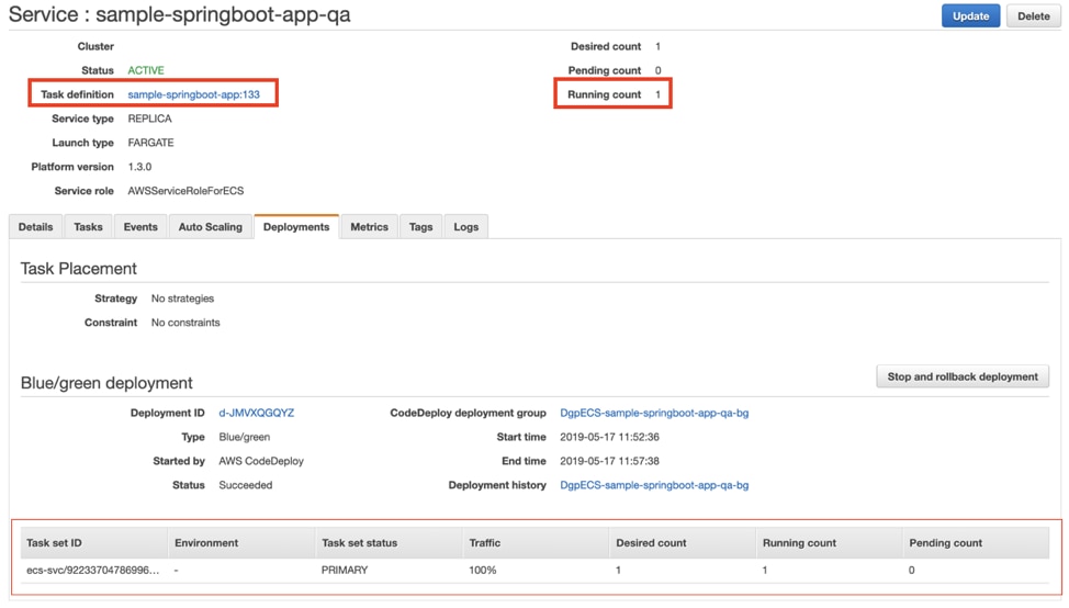 Seamless Blue-Green Deployment with CodeDeploy | Capital One
