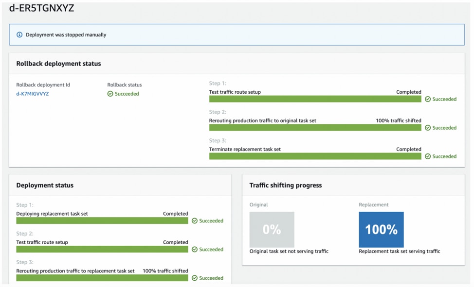 Seamless Blue-Green Deployment with CodeDeploy | Capital One