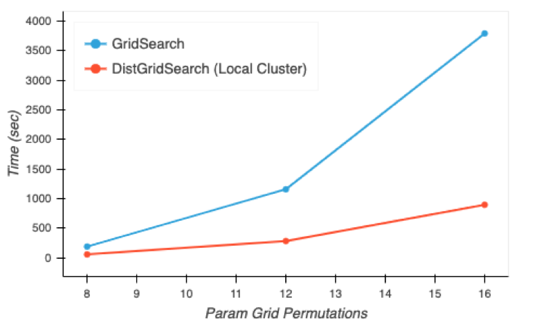 Dask and RAPIDS: The Next Big Things for Data Science and Machine ...