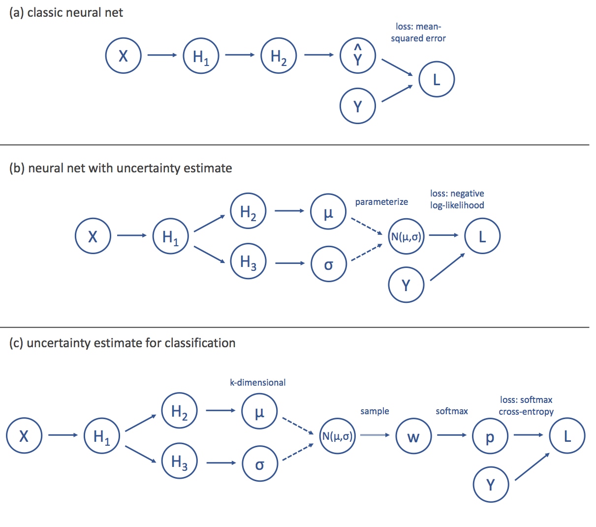 Quantifying Aleatoric Uncertainty | Capital One