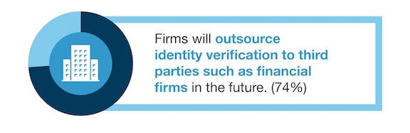 Forrester Research: Decentralized data identity I Capital One