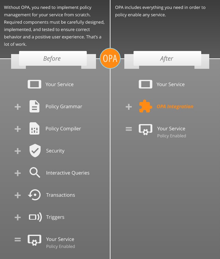 Policy Enabled Kubernetes with Open Policy Agent | Capital One
