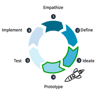 3 Hackathon Types and How They Deliver Value | Capital One
