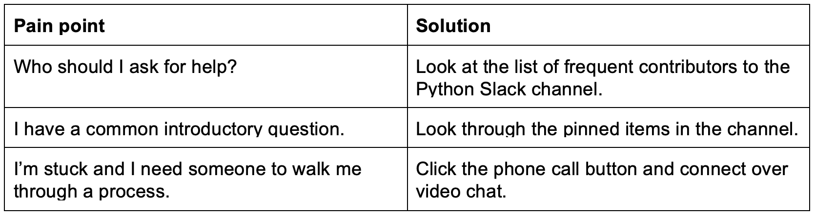 Lessons From Building a Community of Python Users Among Capital One’s ...