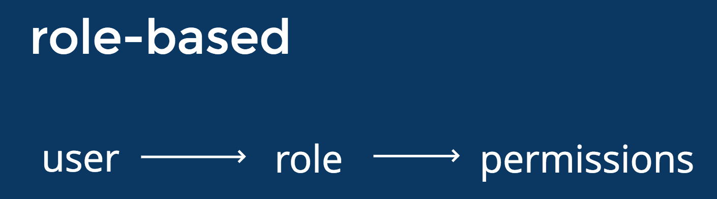 Securing Applications with User Authorization | Capital One