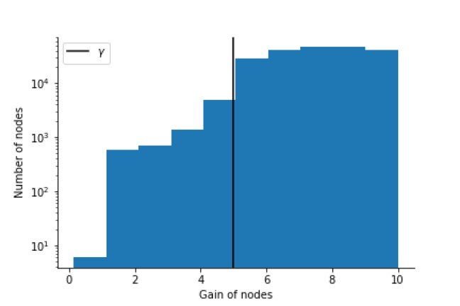 How to Control Your XGBoost Model | Capital One
