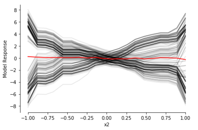 How to Control Your XGBoost Model | Capital One