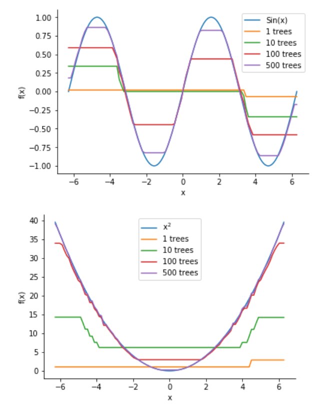 How to Control Your XGBoost Model | Capital One