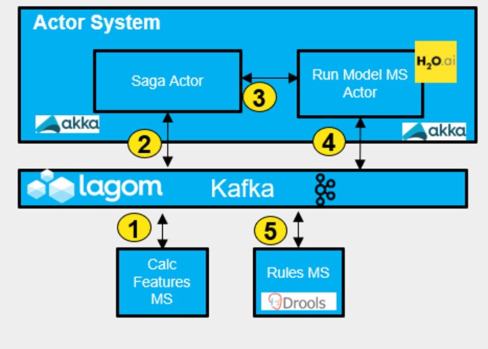 A Modern Dilemma: When to Use Rules vs. Machine Learning | Capital One