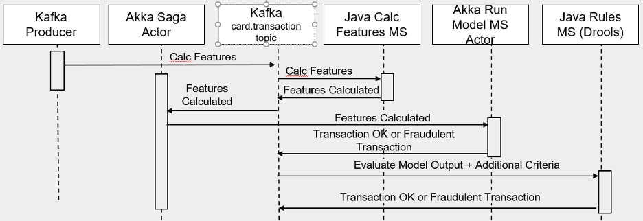 A Modern Dilemma: When to Use Rules vs. Machine Learning | Capital One