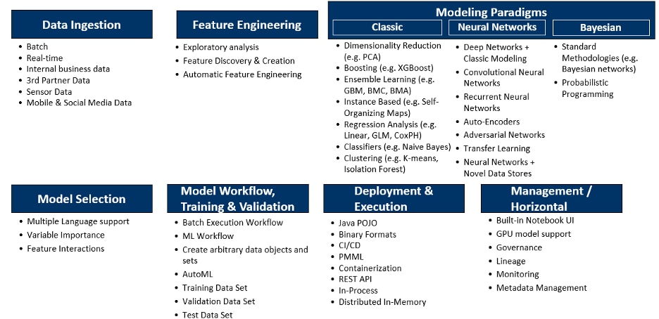 A Modern Dilemma: When to Use Rules vs. Machine Learning | Capital One