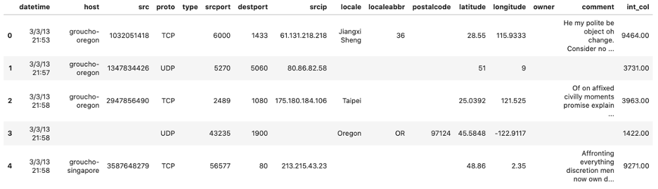 Detecting Sensitive Information in Data with Data Profiler | Capital One