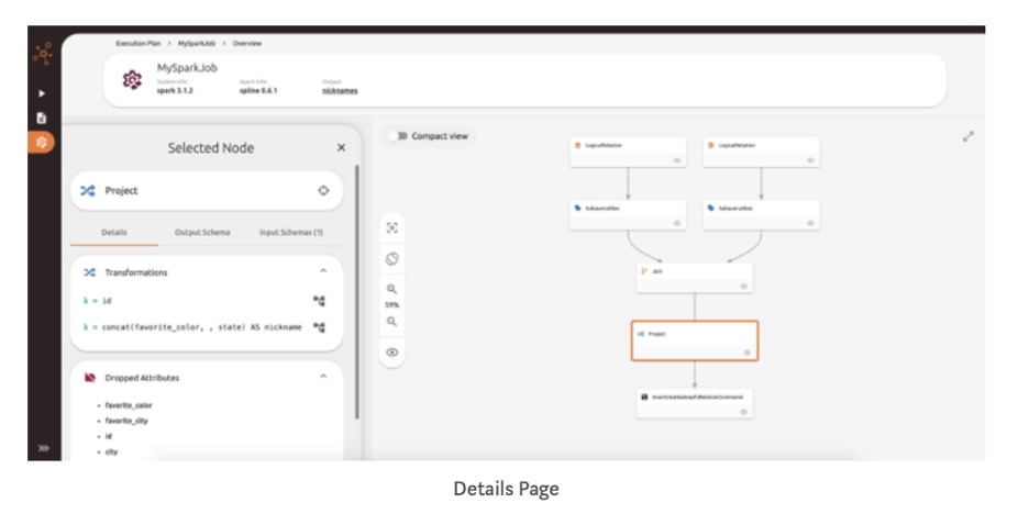 Capturing & Displaying Data Transformations with Spline | Capital One