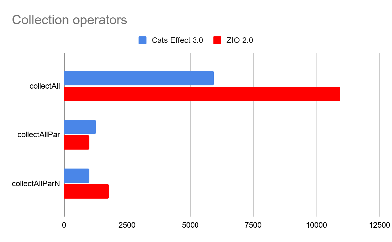 Where the ZIO Roadmap is Headed Next | Capital One
