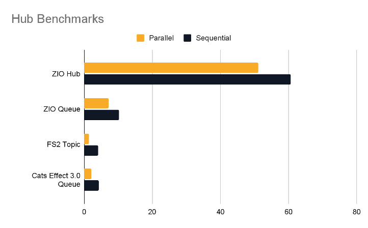 Where the ZIO Roadmap is Headed Next | Capital One