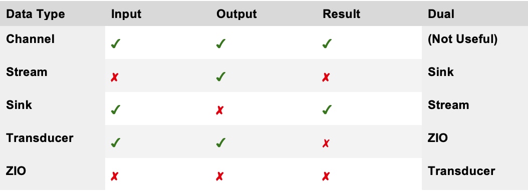 Where the ZIO Roadmap is Headed Next | Capital One