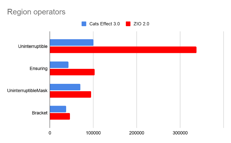 Where the ZIO Roadmap is Headed Next | Capital One