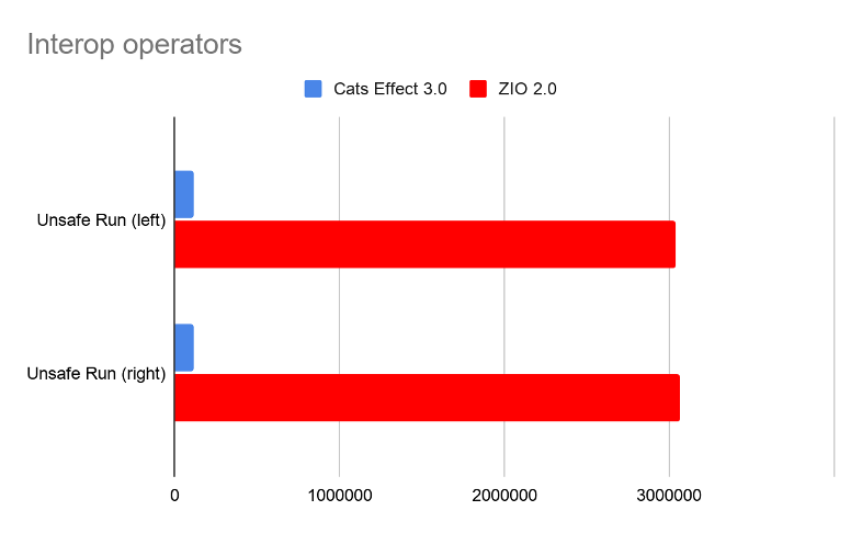 Where the ZIO Roadmap is Headed Next | Capital One