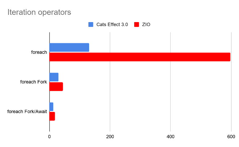 Where the ZIO Roadmap is Headed Next | Capital One