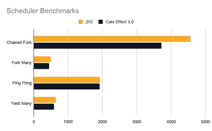 Where the ZIO Roadmap is Headed Next | Capital One