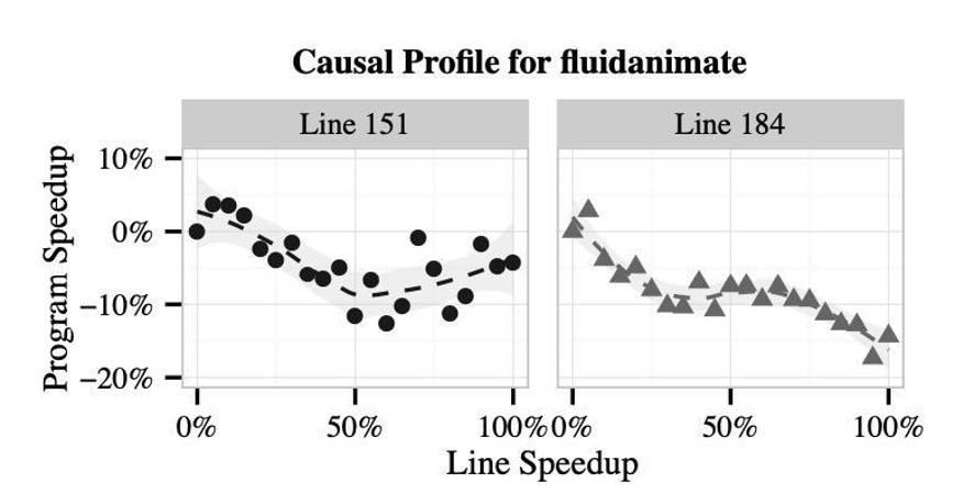 Where the ZIO Roadmap is Headed Next | Capital One