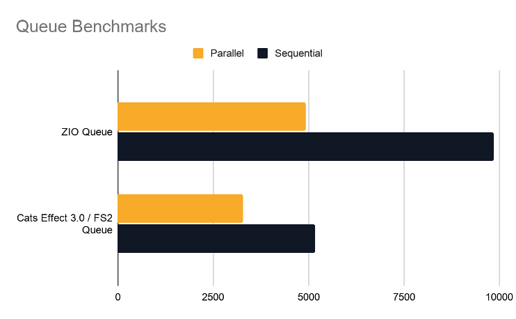 Where the ZIO Roadmap is Headed Next | Capital One